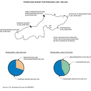 Maps of Pewaukee Lake | Lake Pewaukee Sanitary District